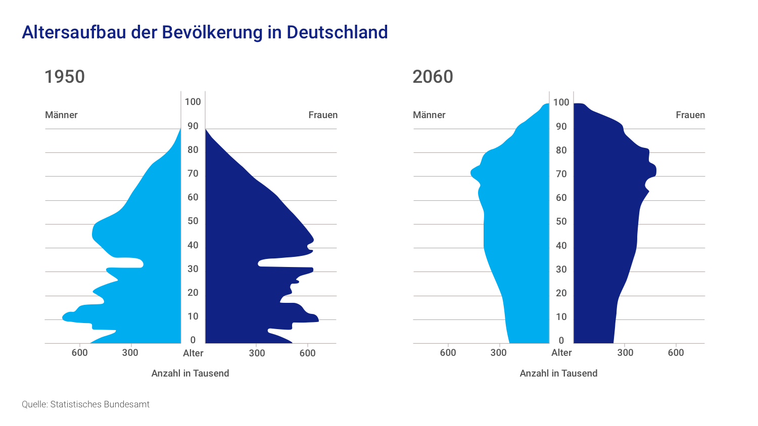 Altersvorsorge | Ihre Vorsorge