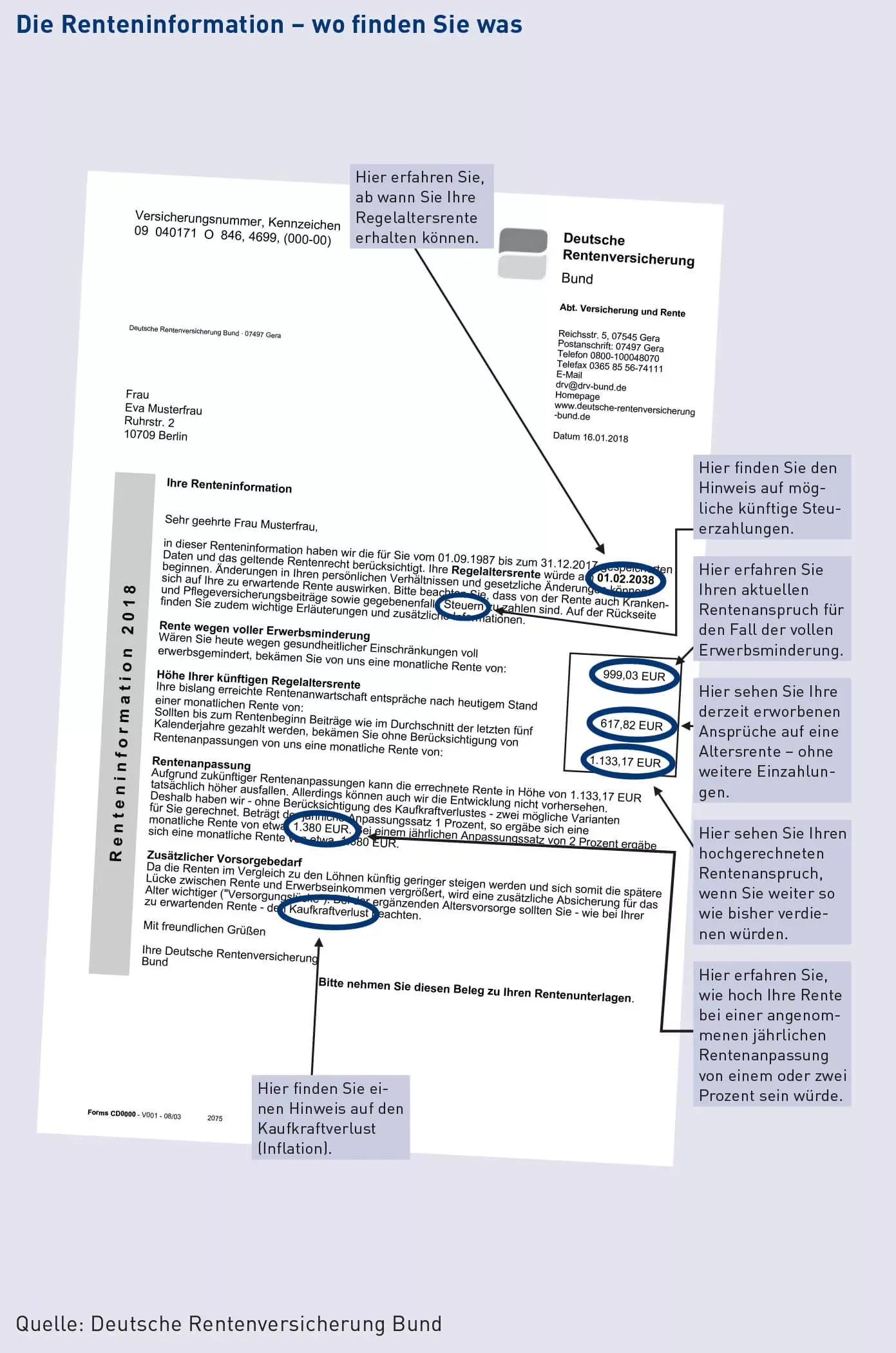 Digitale Rentenübersicht ab „Mitte des Sommers“ | Ihre Vorsorge