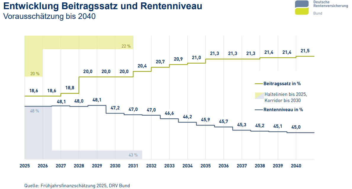 Rentenbeitrge Absetzen 2023 Hchstbetrag